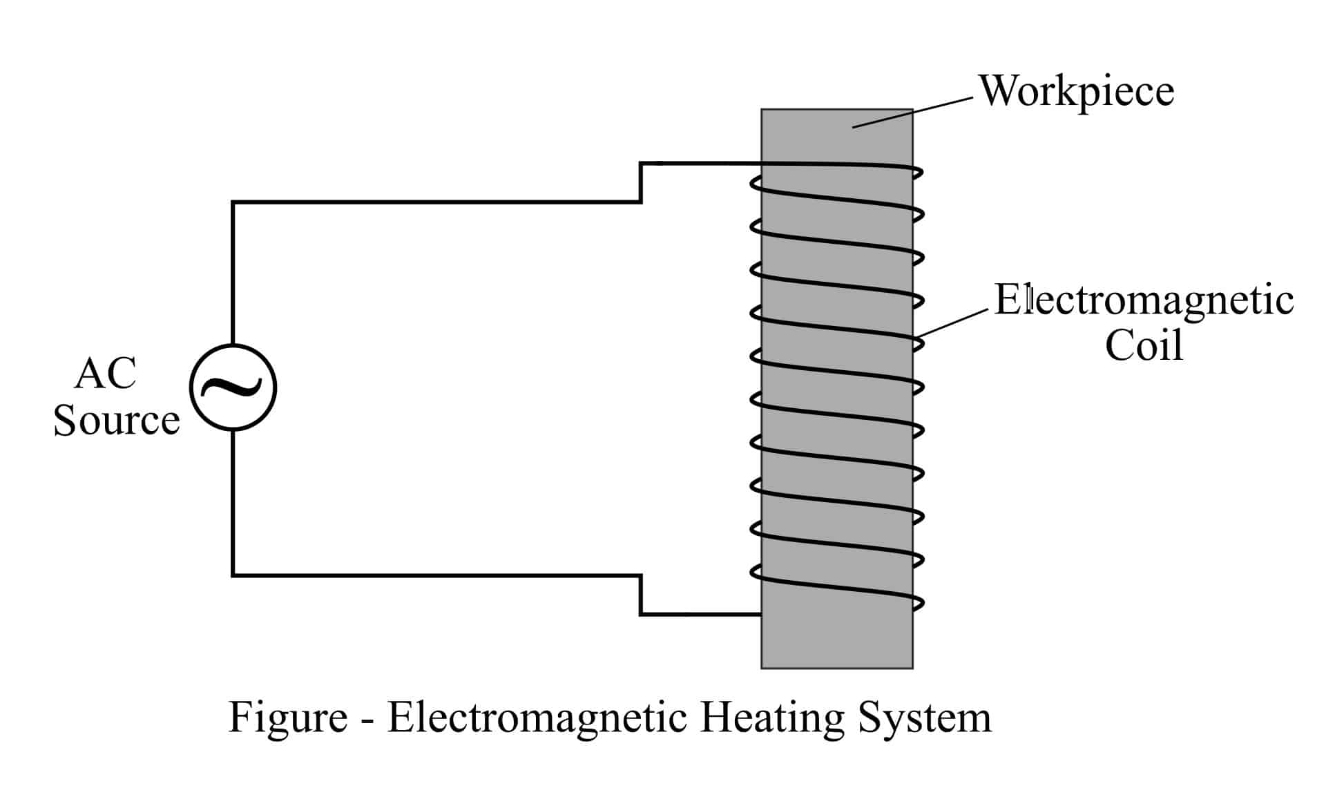 Advantages of Using Electromagnetic Heat In A Steel Furnace