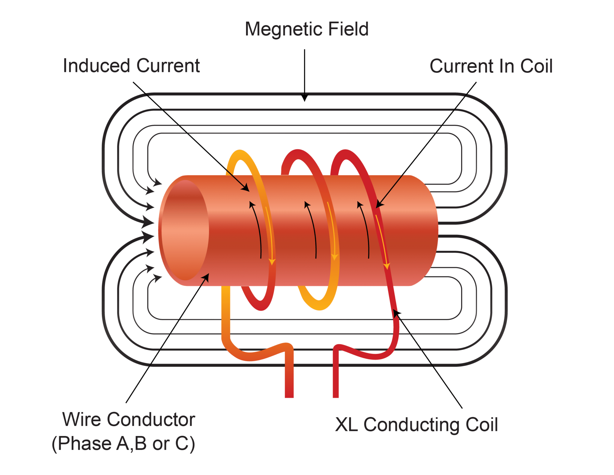 Learn the Benefits of Using an Induction Bar Heater in your Operations
