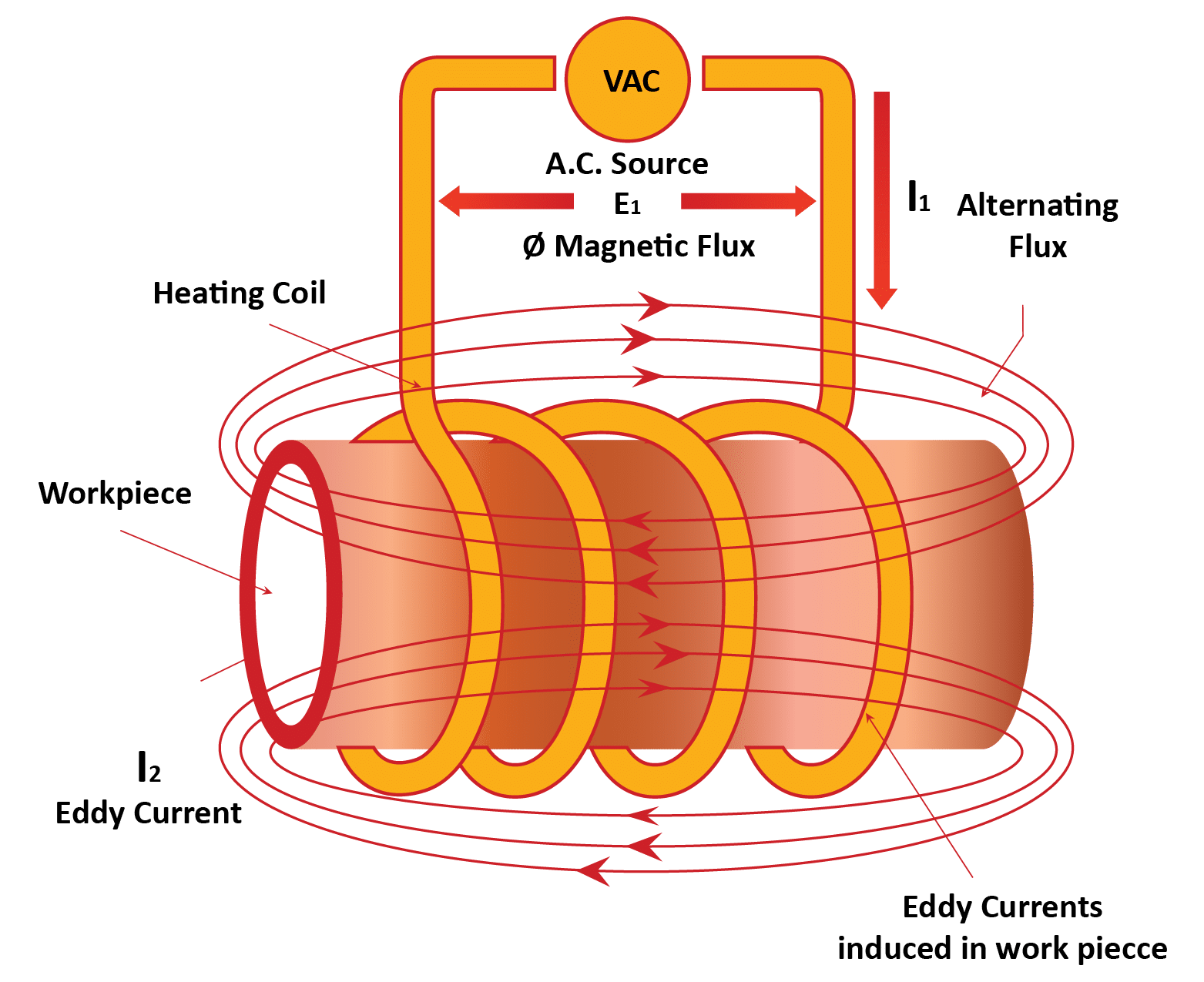 A Modern Induction Smelter for Smelt Ore (Metal Precipitate/Concentrate)